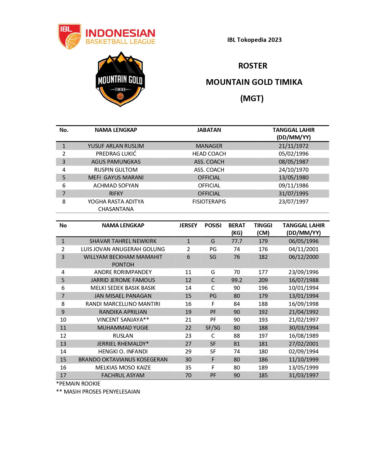 Roster Lengkap IBL Musim 2023 - mainbasket.com
